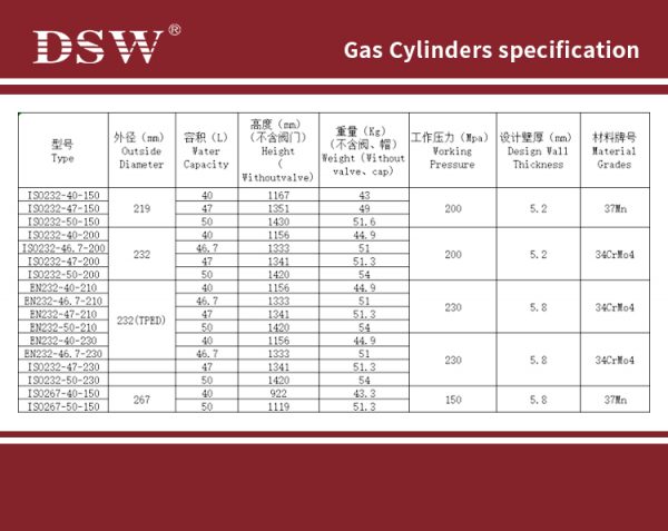 40l oxygen gas cylinders , oxygen tanks | O2