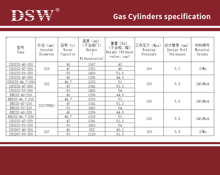 40l argon cylinders , 40 liter Argon cylinders suppliers