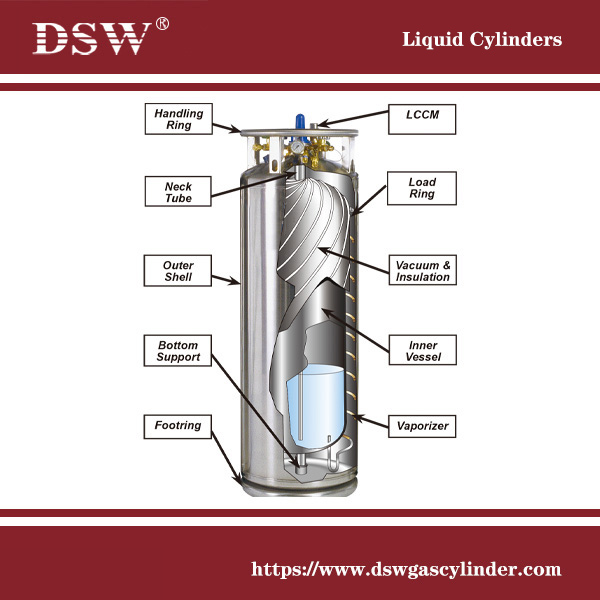 Liquid Cylinders, dura cylinder | Vessel Gas Liquid