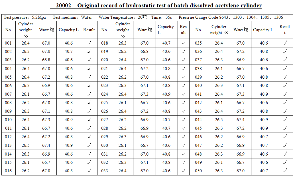 Acetylene cylinders, 40L acetylene bottles manufacturer |DSW