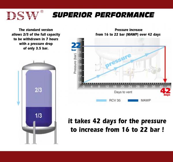 Liquid Nitrogen Ln2 Storage Tanks suppliers in China -DSW