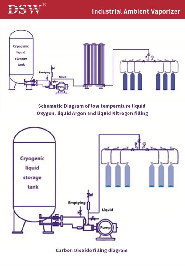 ambient vaporizer exporter, ambient air vaporizer| cryogenic