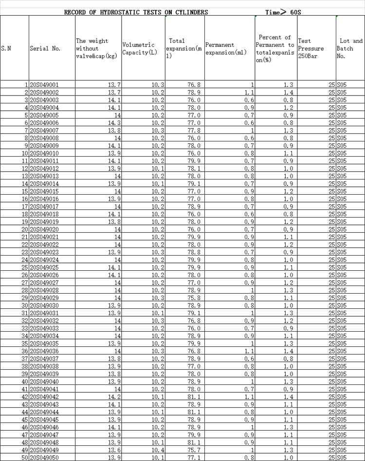 pressure oxygen cylinders, pressure gas tanks -DSW