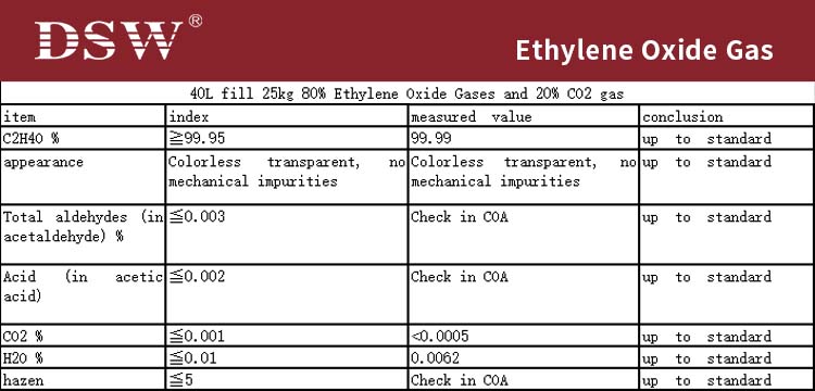 Ethylene Oxide Sterilization,Ethylene Oxide Sterilization ETO