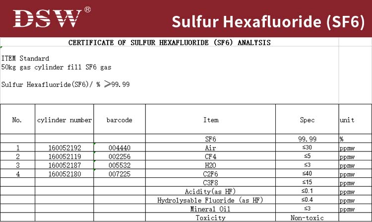 SF6 Sulfur Hexafluoride, Sulfur Hexafluoride suppliers| DSW