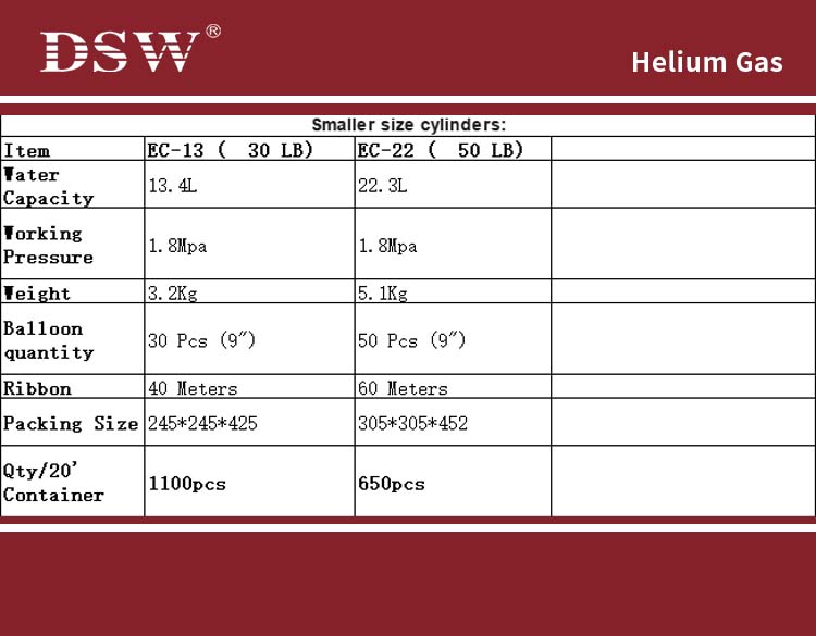 helium gas manufacturers, helium gas suppliers first 10