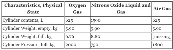 2 Tips Bottled oxygen bottle volume calculation method