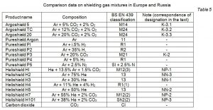welding gas mixture supplier,welding gas mixture exporter
