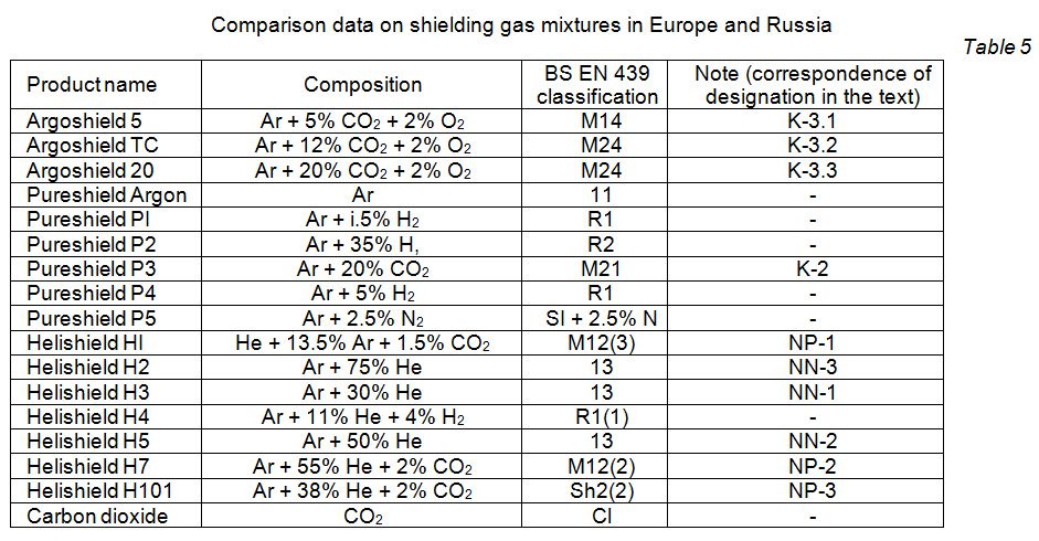 welding gas mixture supplier,welding gas mixture exporter