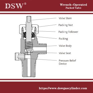 cylinder valves,A working knowledge of cylinder valves- DSW