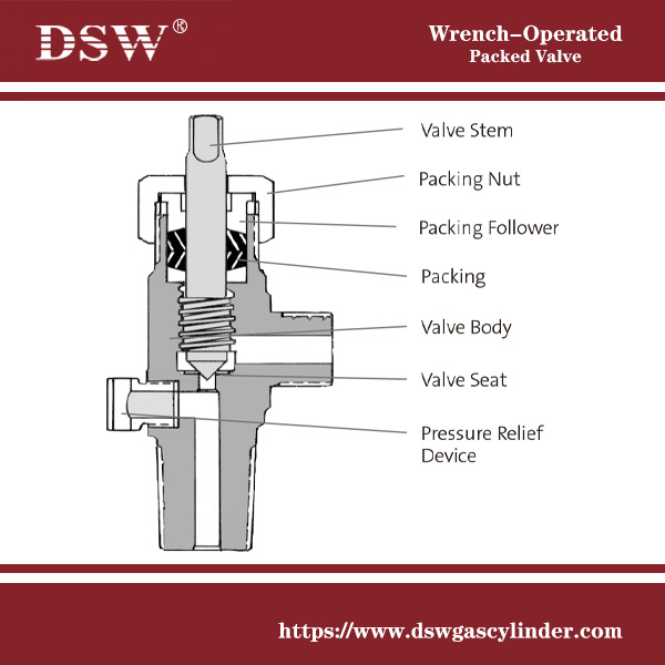 cylinder valves,A working knowledge of cylinder valves- DSW
