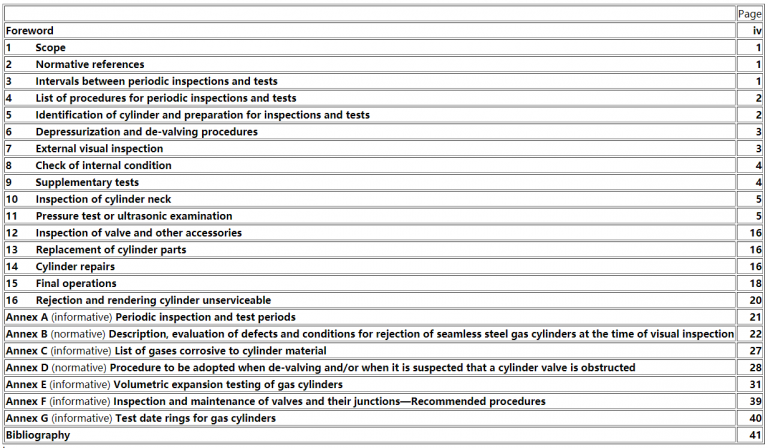 Gas cylinders Periodic inspection and testing from DSW
