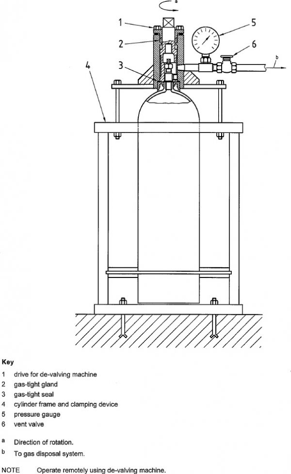 Gas cylinders Periodic inspection and testing from DSW