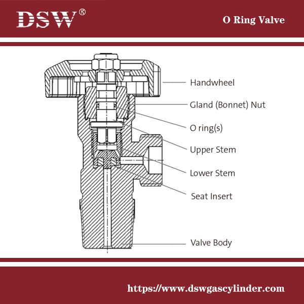 cylinder valves,A working knowledge of cylinder valves- DSW