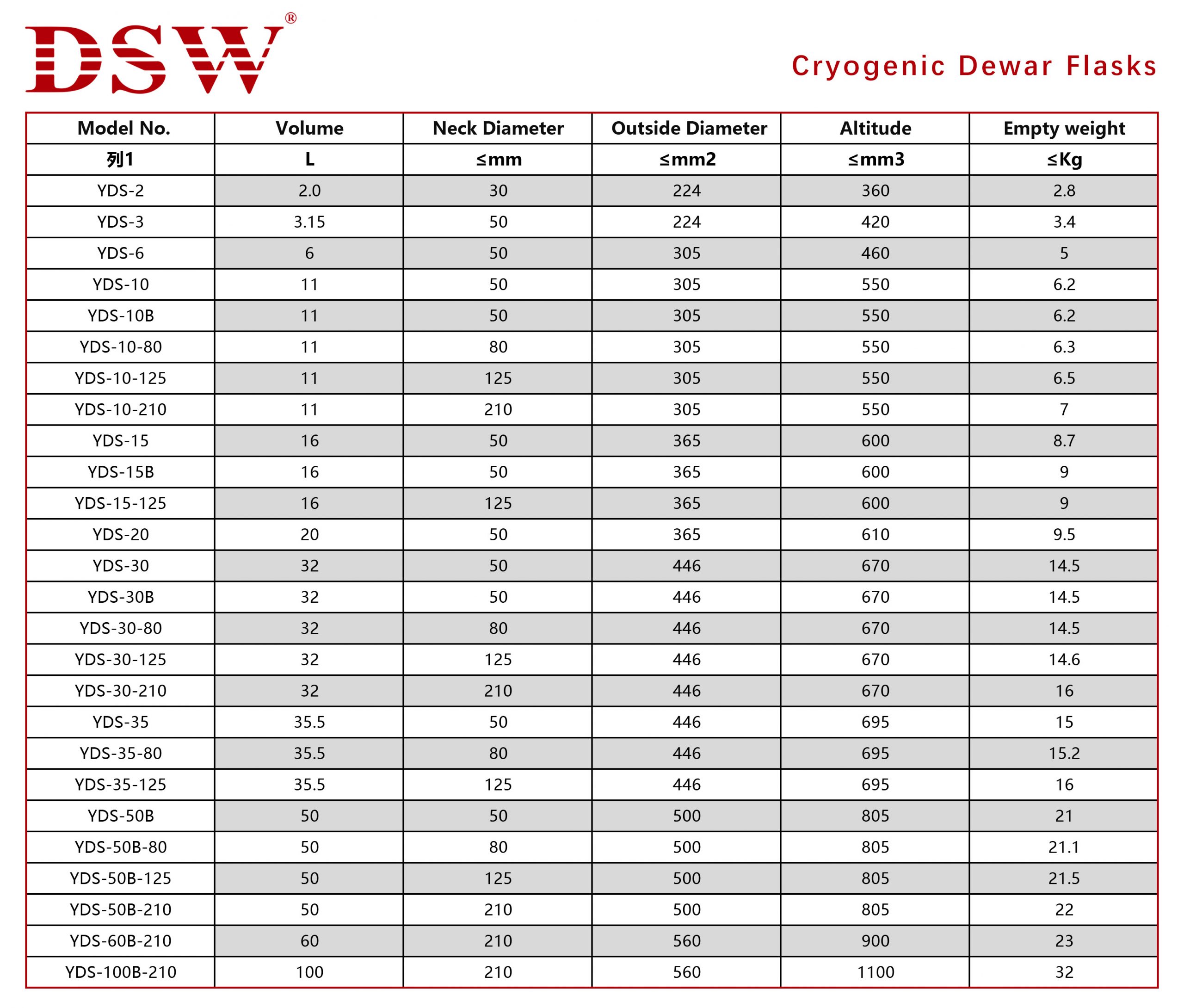 Cryogenic dewar flasks, cryo dewar| DSW Global supplier